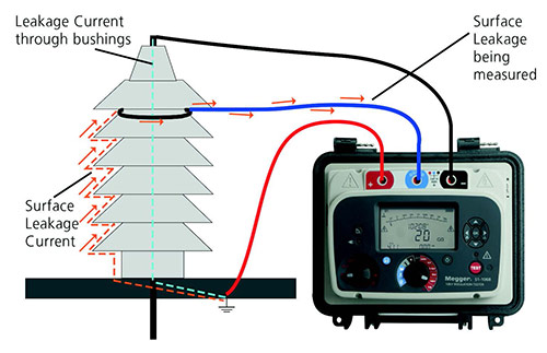 Electrical Test Equipment Power Station To Plug Megger